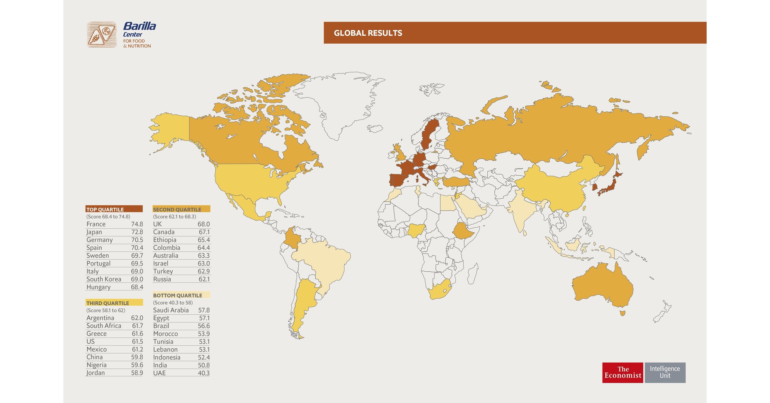 France Remains World Leader in 2017 Food Sustainability Index; US and ...
