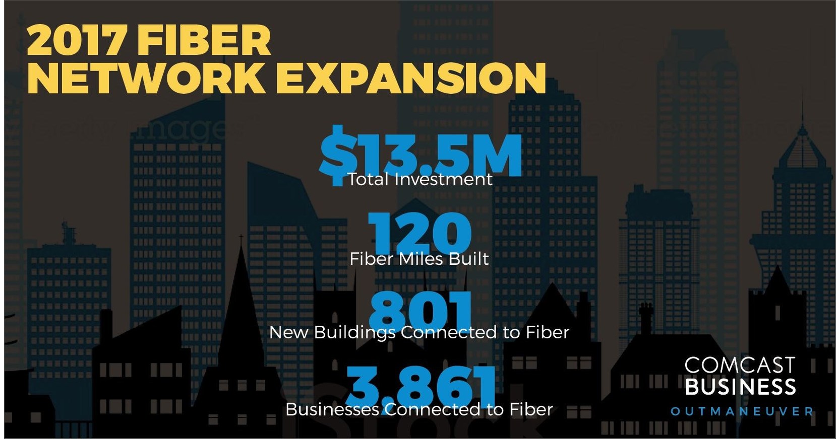 Comcast Business Announces $13 Million Investment to Expand High ...