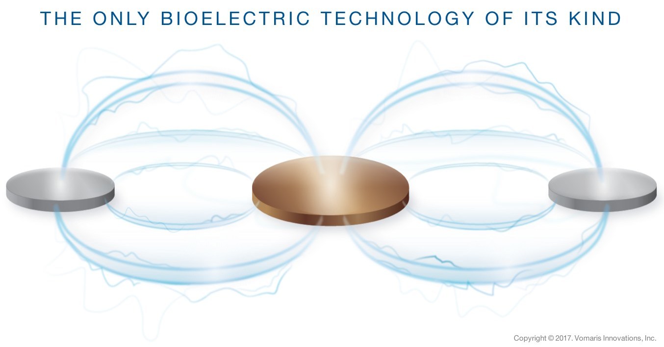 Breakthrough Evidence on Vomaris Bioelectric Technology's Impact on ...