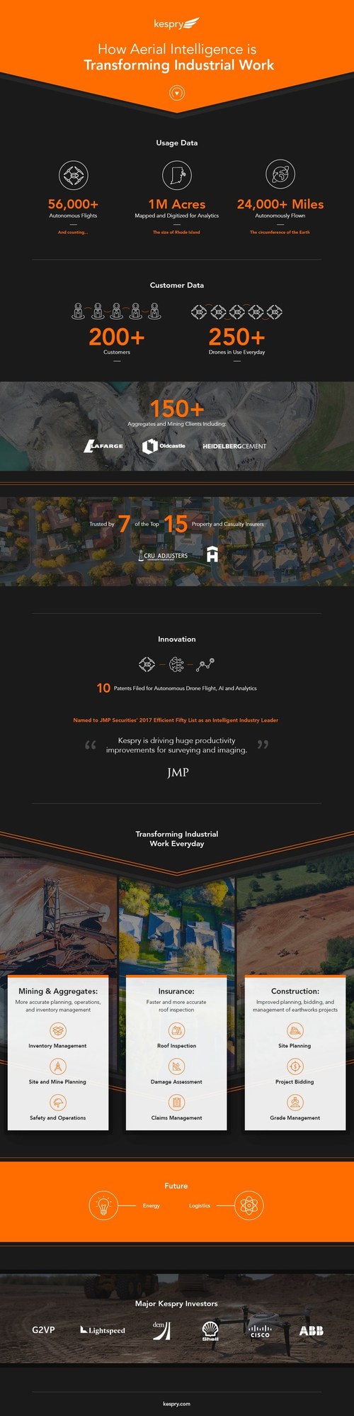 Aerial Intelligence Pioneer Kespry Secures $33 Million in Series C ...