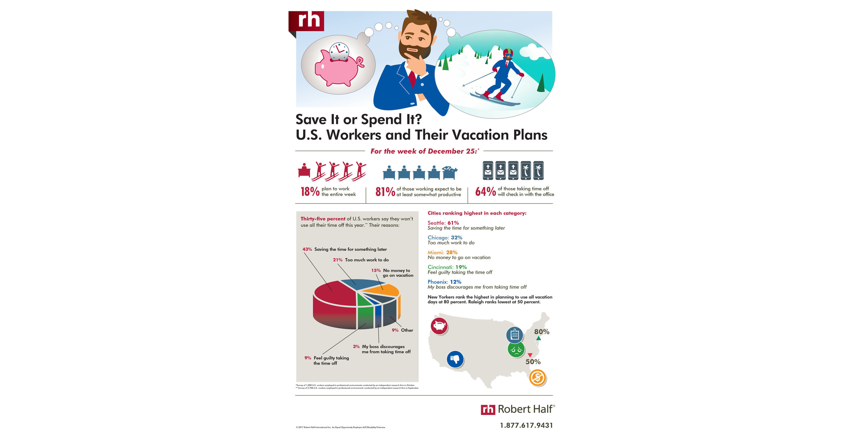 Vacation Trends By City: How U.S. Workers Will Spend The Last Week Of ...