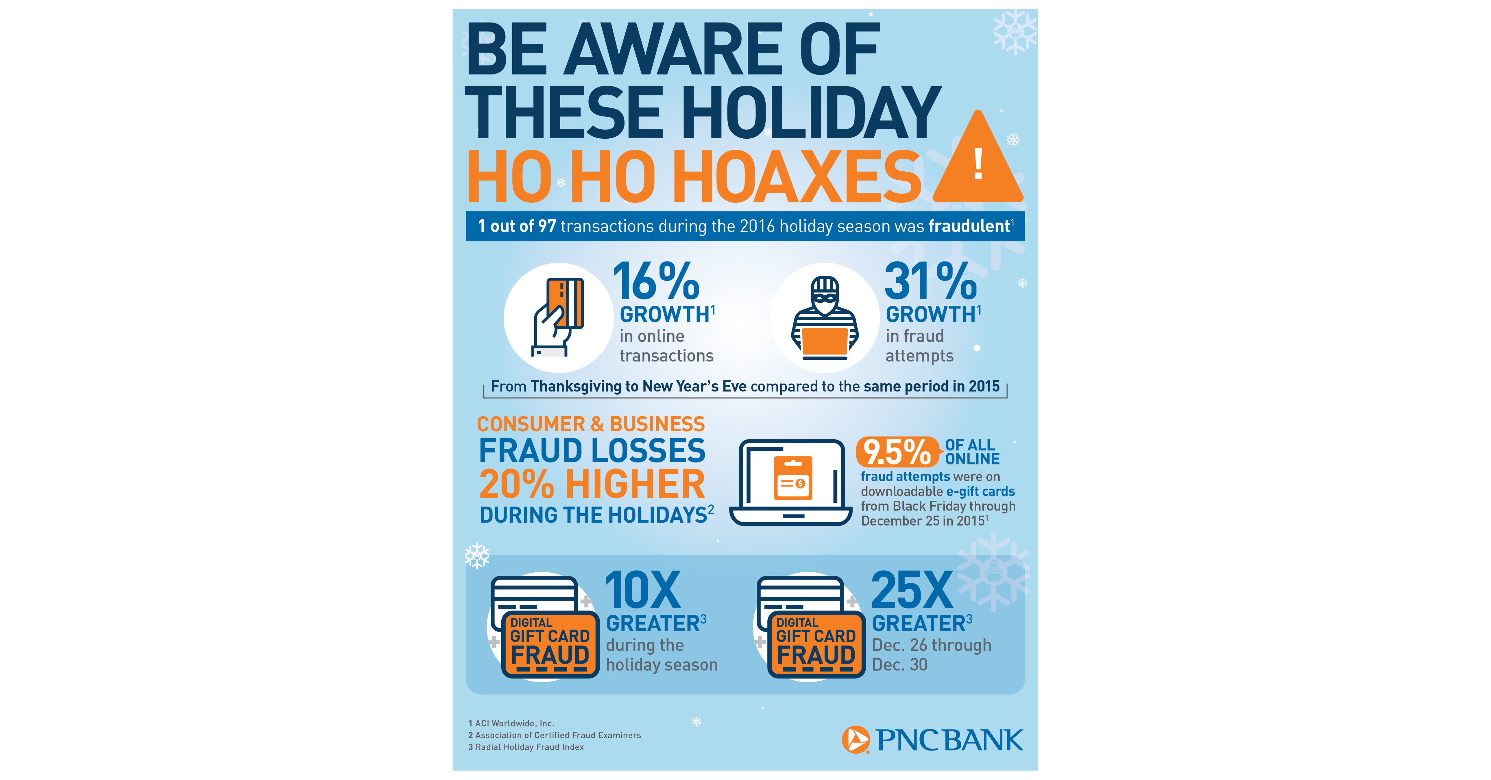 Be Aware Of These 6 Holiday Ho Ho Hoaxes