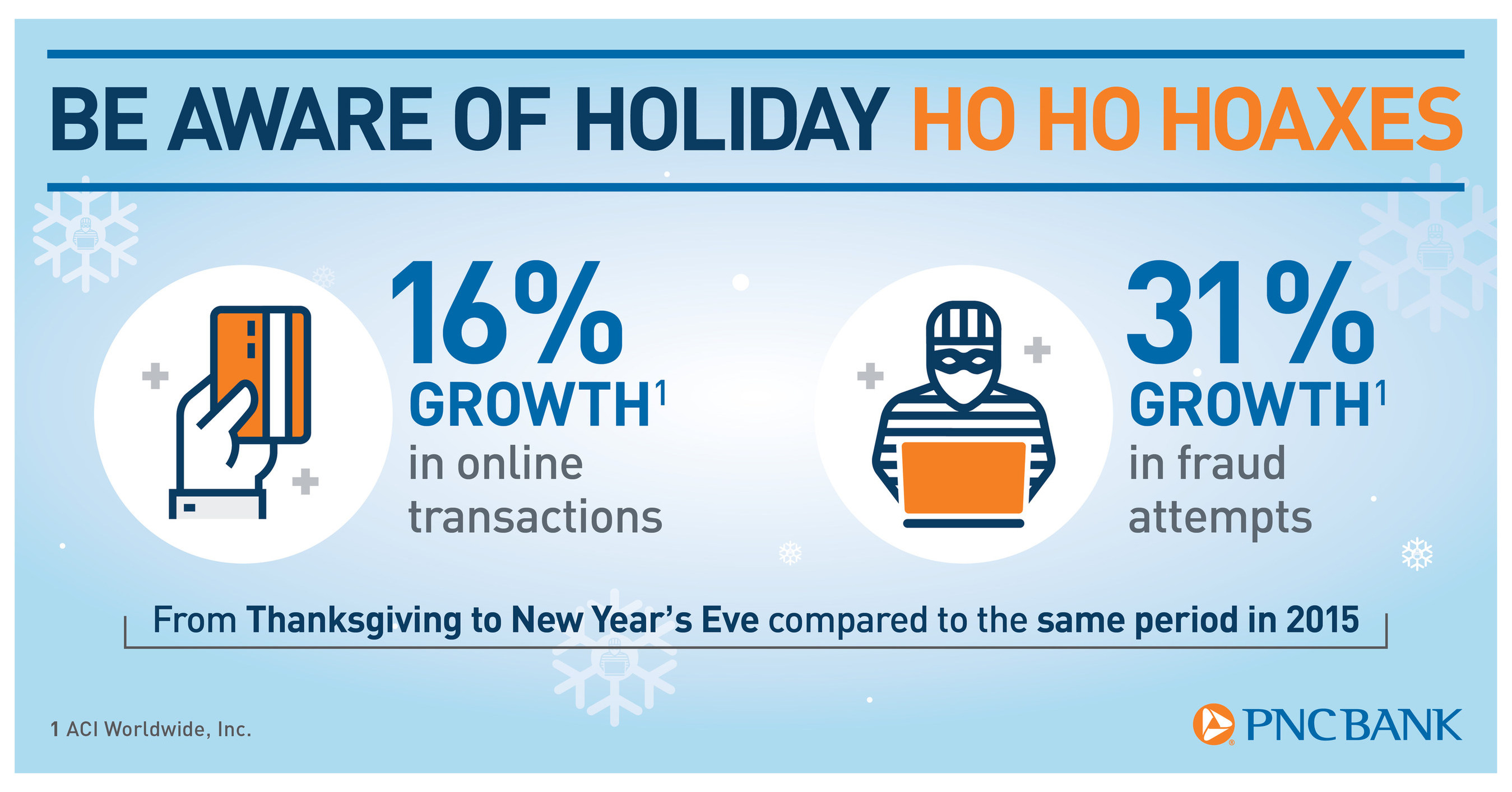 Be Aware Of These 6 Holiday Ho Ho Hoaxes