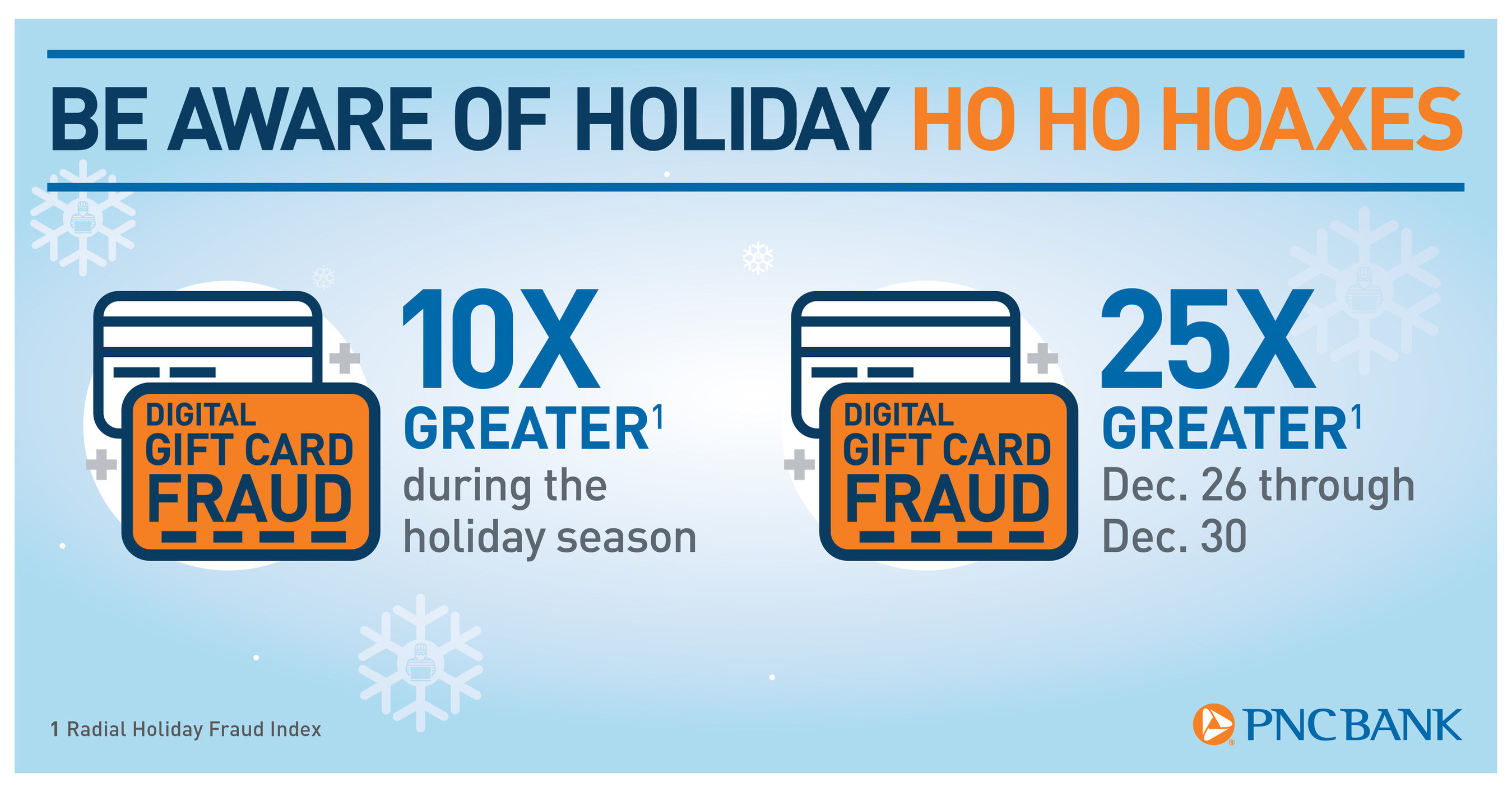 Be Aware Of These 6 Holiday Ho Ho Hoaxes