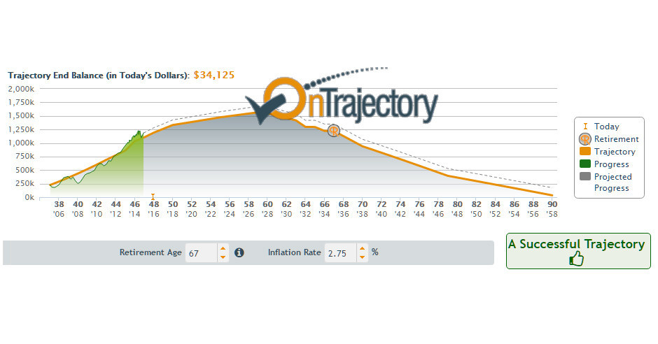 Partnership Announcement: The Tech of OnTrajectory & the Education of ...
