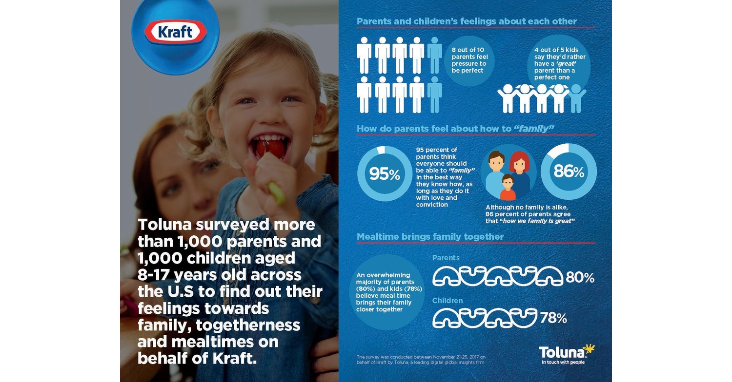 Kraft Shows Parents Don't Have to Be Perfect to #FamilyGreatly