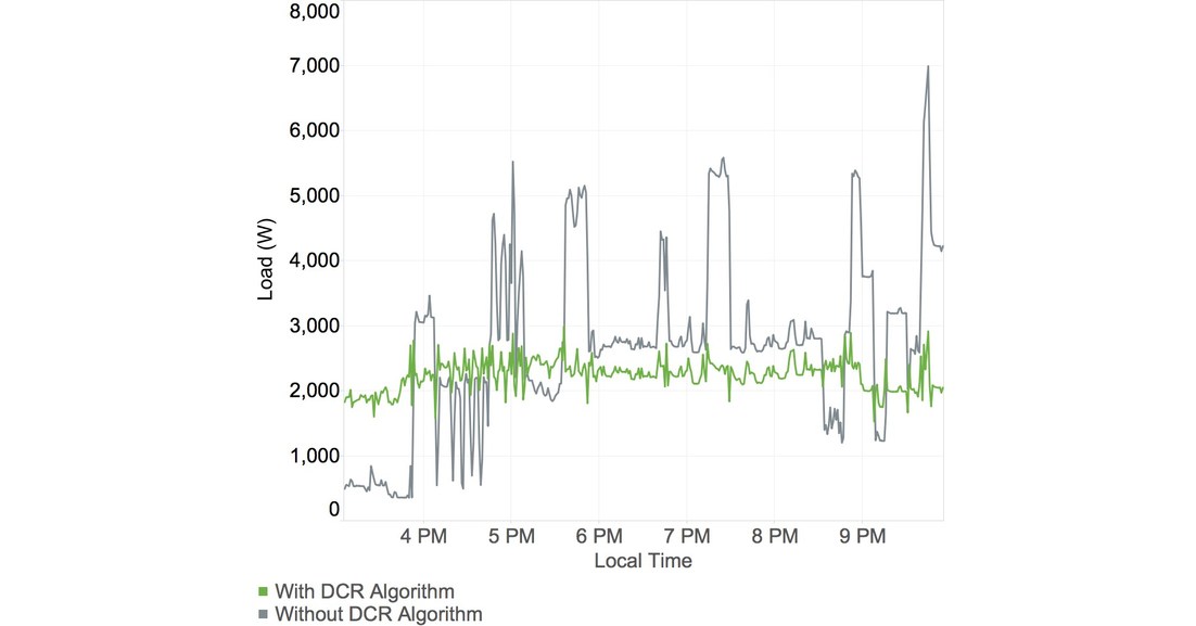 Sunverge Deploys Fleet of Energy Storage Systems in Japan