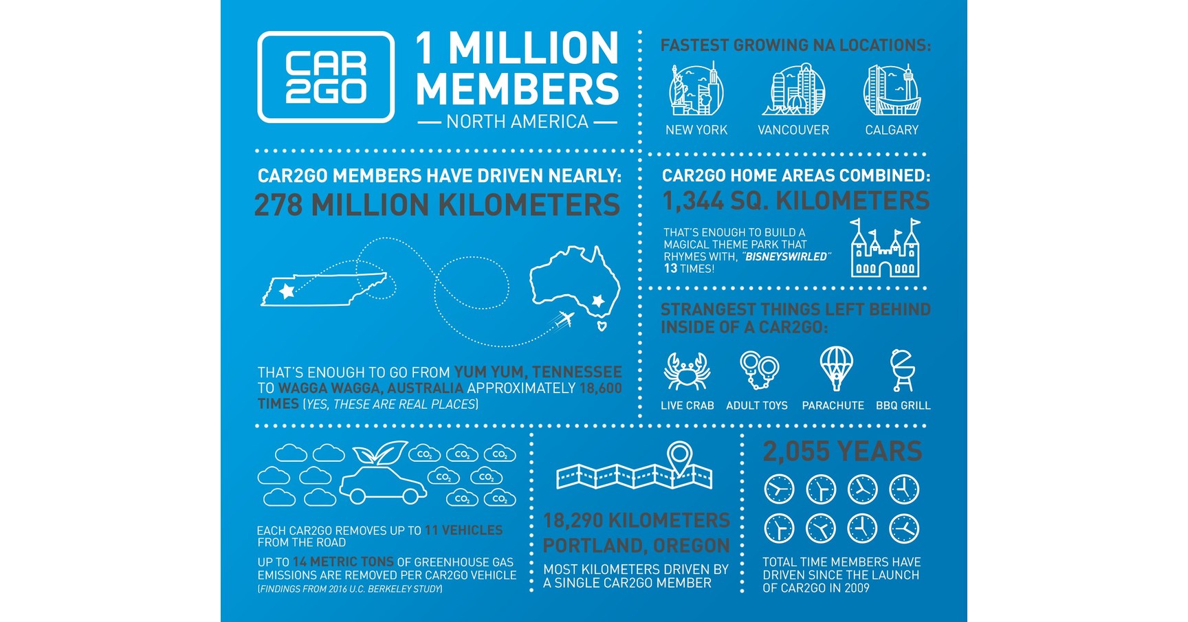 car2go Tops One Million Members in North America