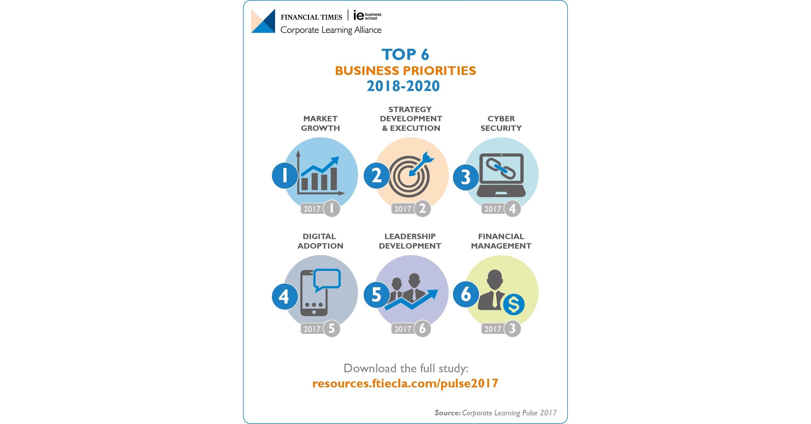 War On Cyber-attacks and Digital Disruption Are High Business ...