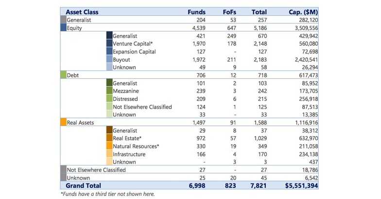 Burgiss Manager Universe Updated Through Q3 2017