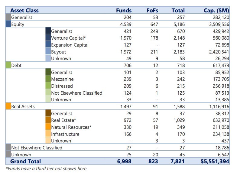 Burgiss Manager Universe Updated Through Q3 2017