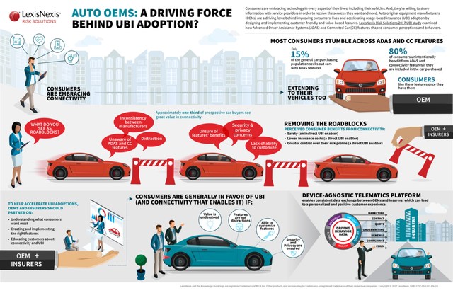 Car Buyers Value New Safety and Connectivity Features That Will Help ...