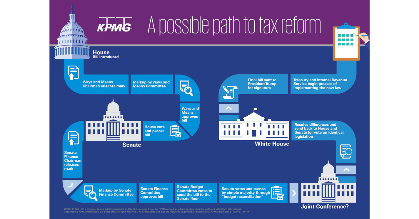 KPMG Comments on Congressional Passage of Sweeping Tax Reform Legislation