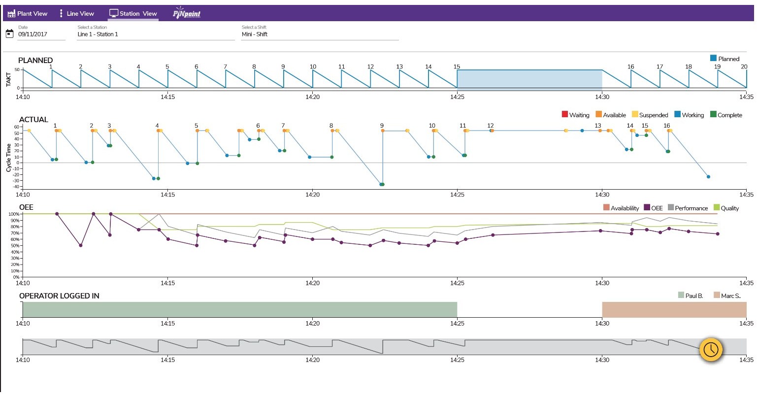 PINpoint Releases New V5 MES Plant Floor Management Software