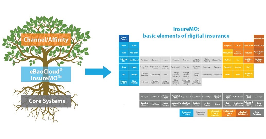 eBaoTech Announces Global Launch of eBaoCloud InsureMO