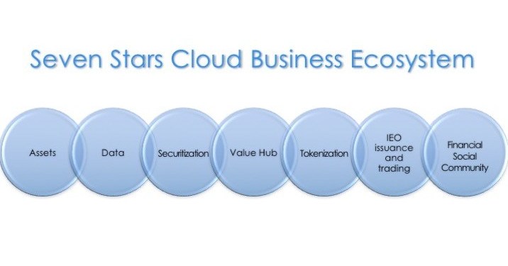 Seven Stars Cloud Provides Update on its 2018 Business Ecosystem and ...