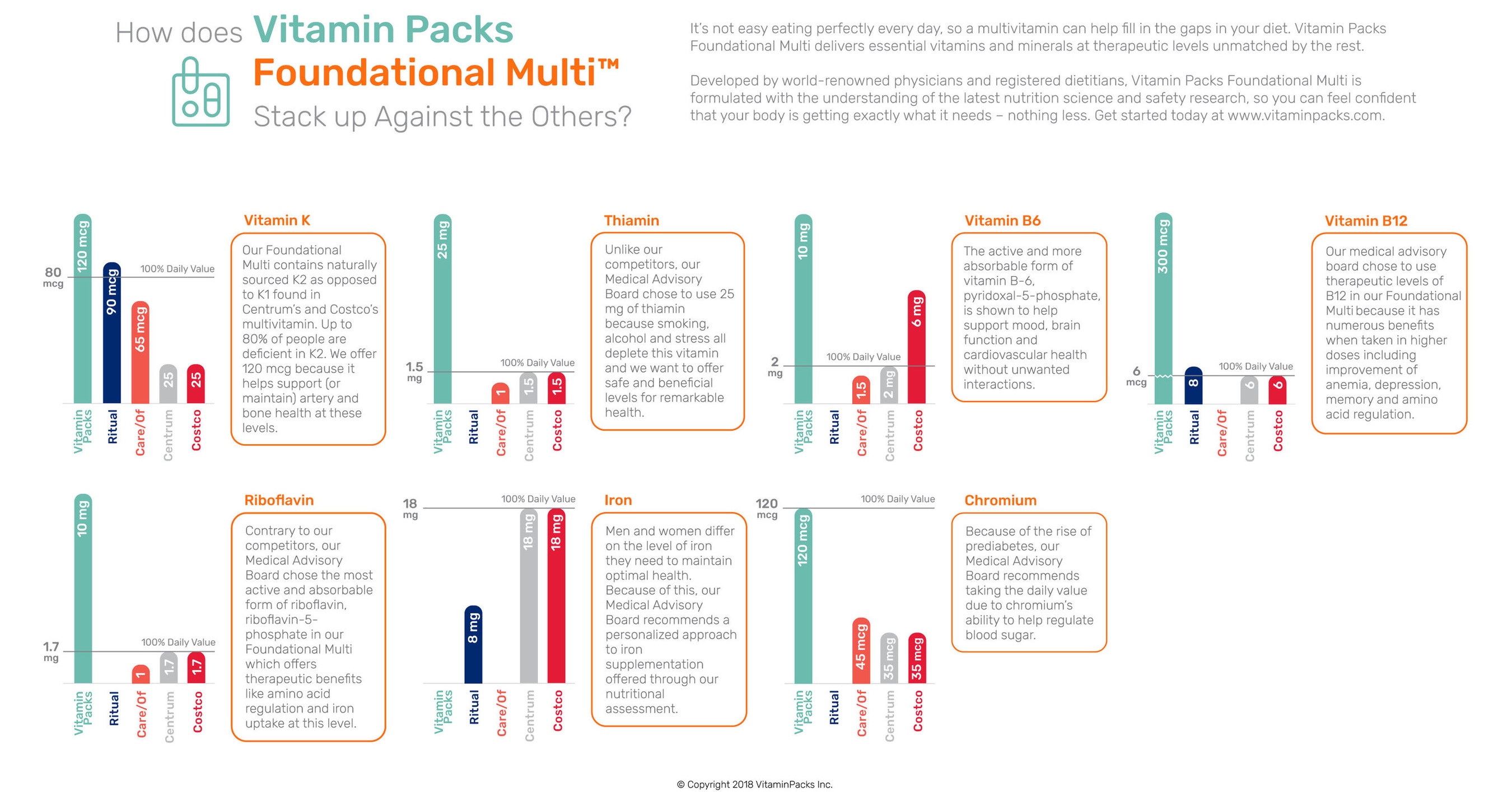 Vitamin Packs Unveils New Multivitamin and Pre-Post Natal Packs, Giving ...