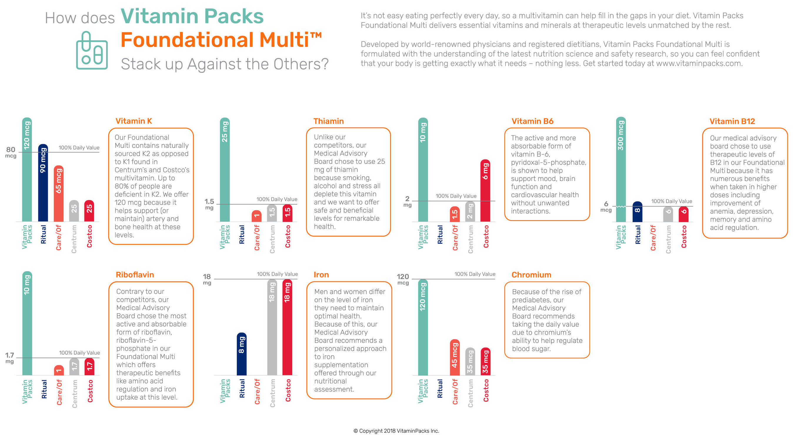 Vitamin Packs Unveils New Multivitamin and Pre-Post Natal Packs, Giving ...