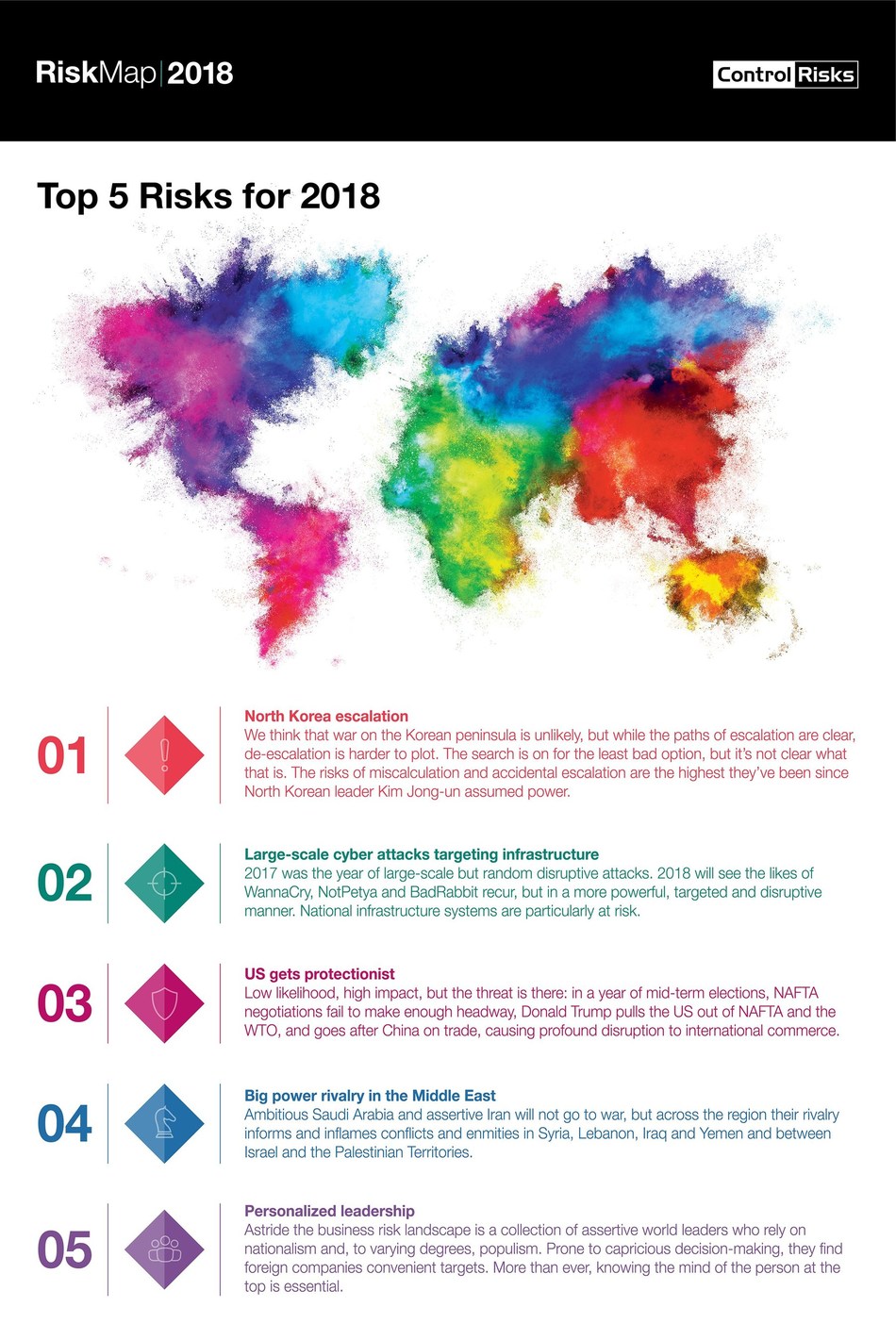 The Top 5 Risks for 2018