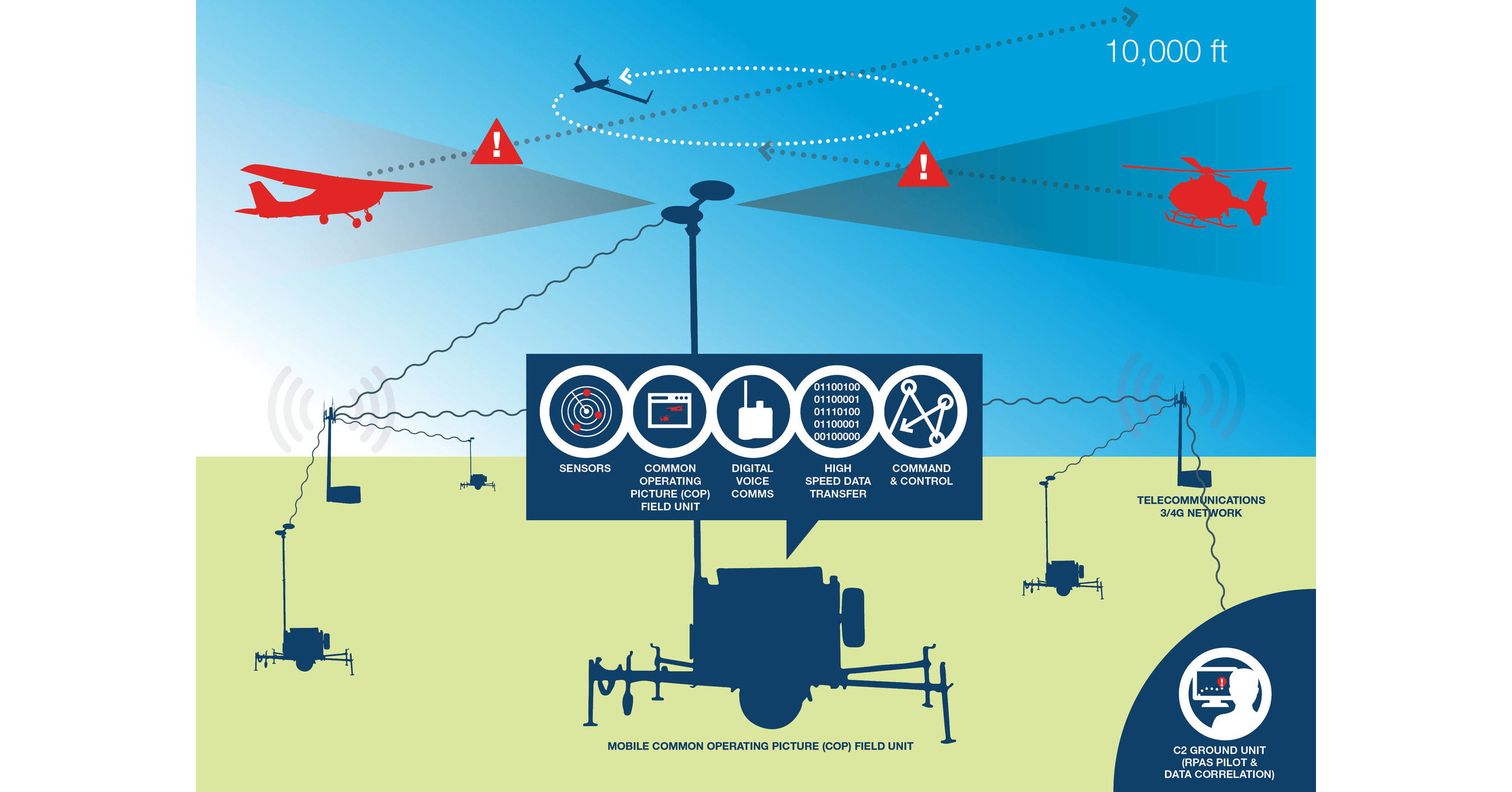 Insitu Demonstrates Broad-area Airspace Situational Awareness System ...