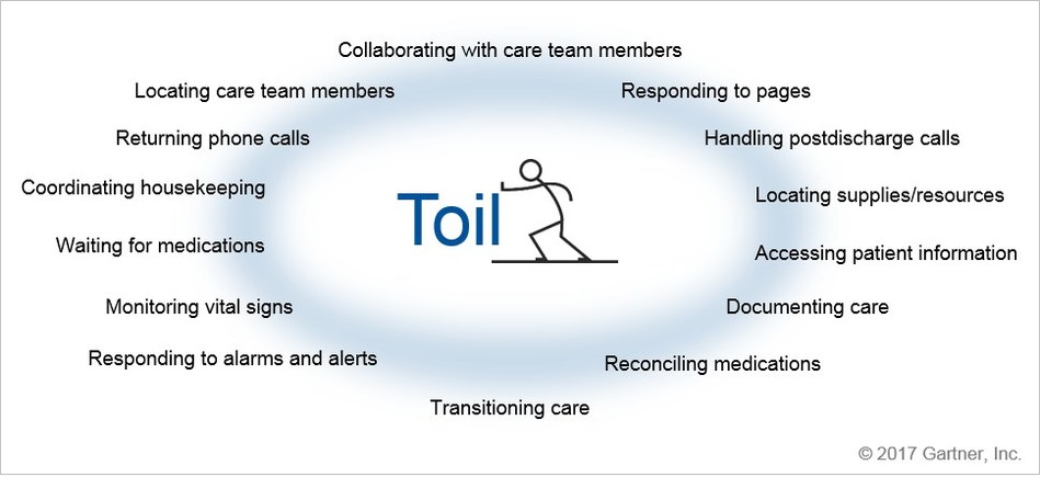 Tech could lower healthcare delivery toil by 50%