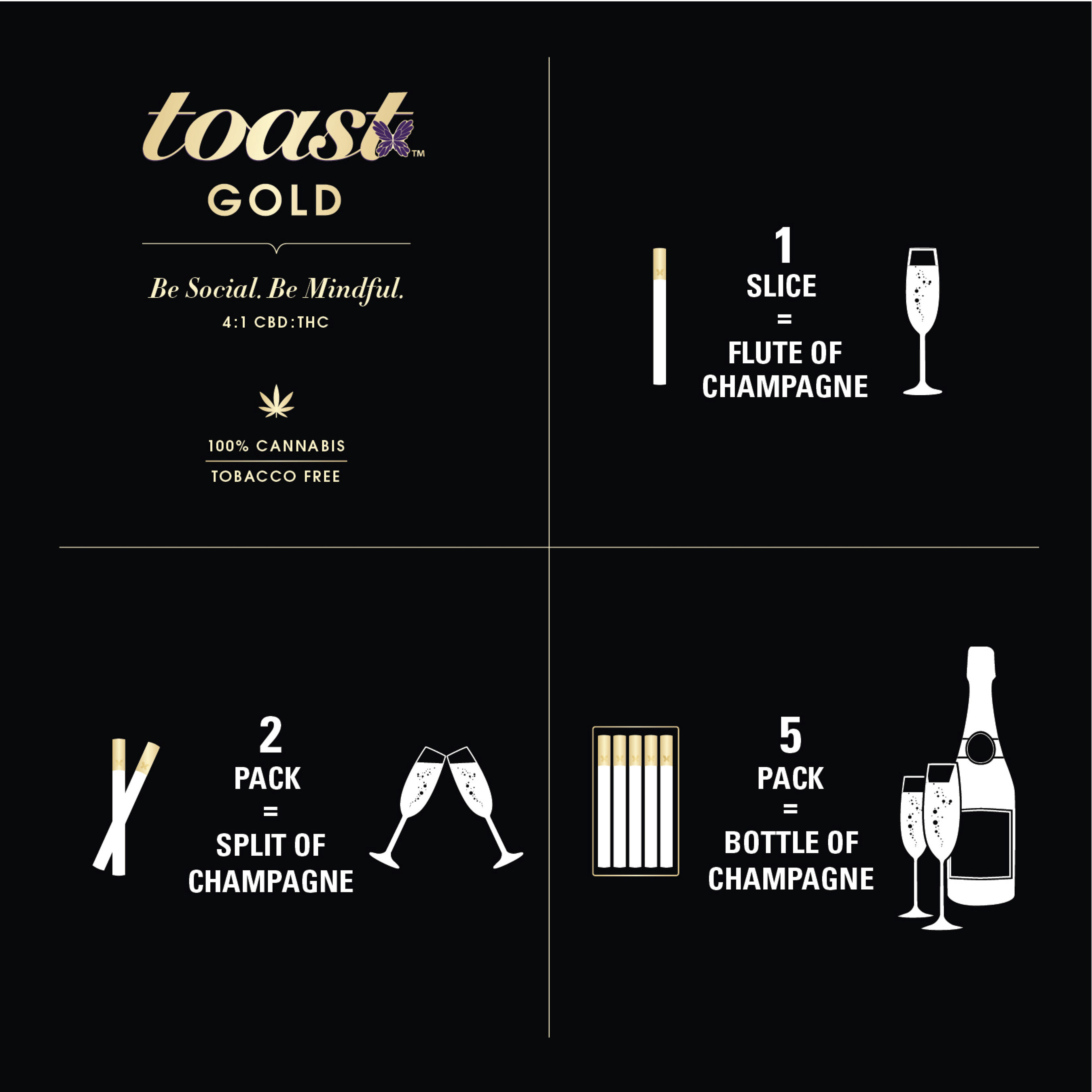 Introducing Toast Gold™ -- The Champagne Of Cannabis