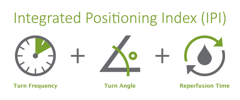 Leaf Healthcare Study: Integrated Positioning Index™ Takes Guesswork ...