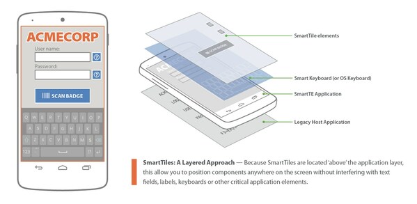 StayLinked Further Establishes Leadership Position in Terminal ...