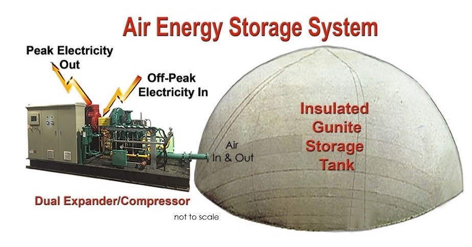 Airports Use Air Power to Cut Electric Bills