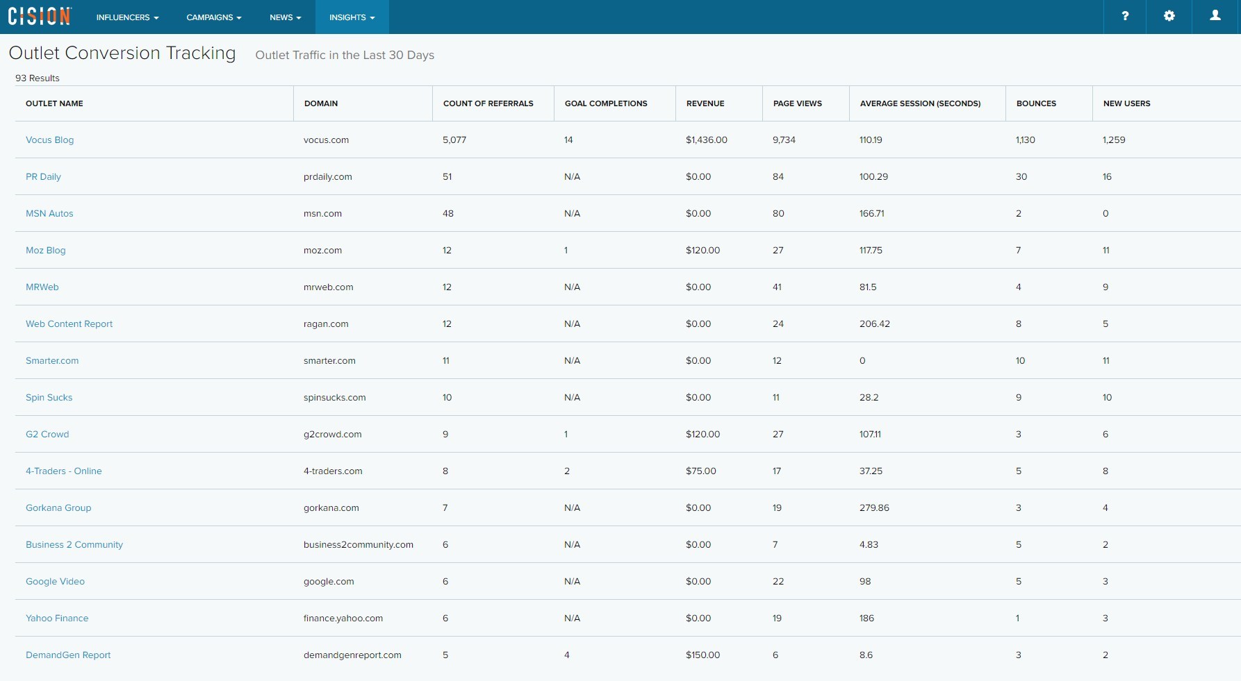 Cision permet aux professionnels des communications d'optimiser l ...
