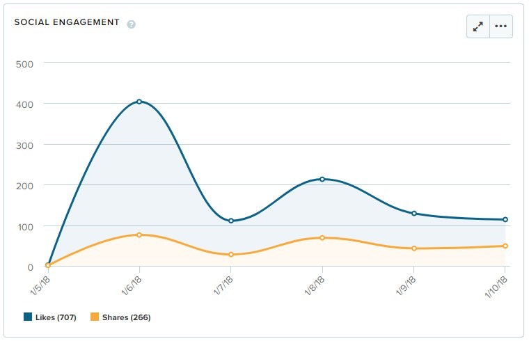 Cision permet aux professionnels des communications d'optimiser l ...