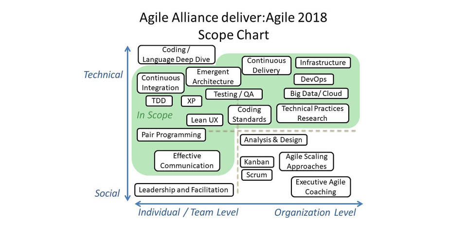 Agile Alliance Announces deliver:Agile 2018 Program