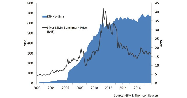 2018 Silver Market Trends