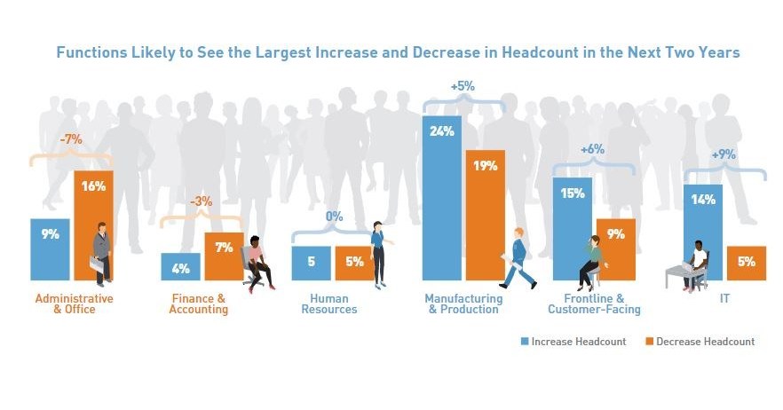 Robots Need Not Apply: New ManpowerGroup Research Finds Human Strengths ...