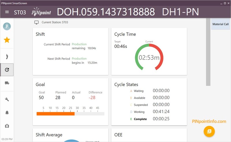 PINpoint Releases Real-time Performance Dashboards for Manufacturing ...