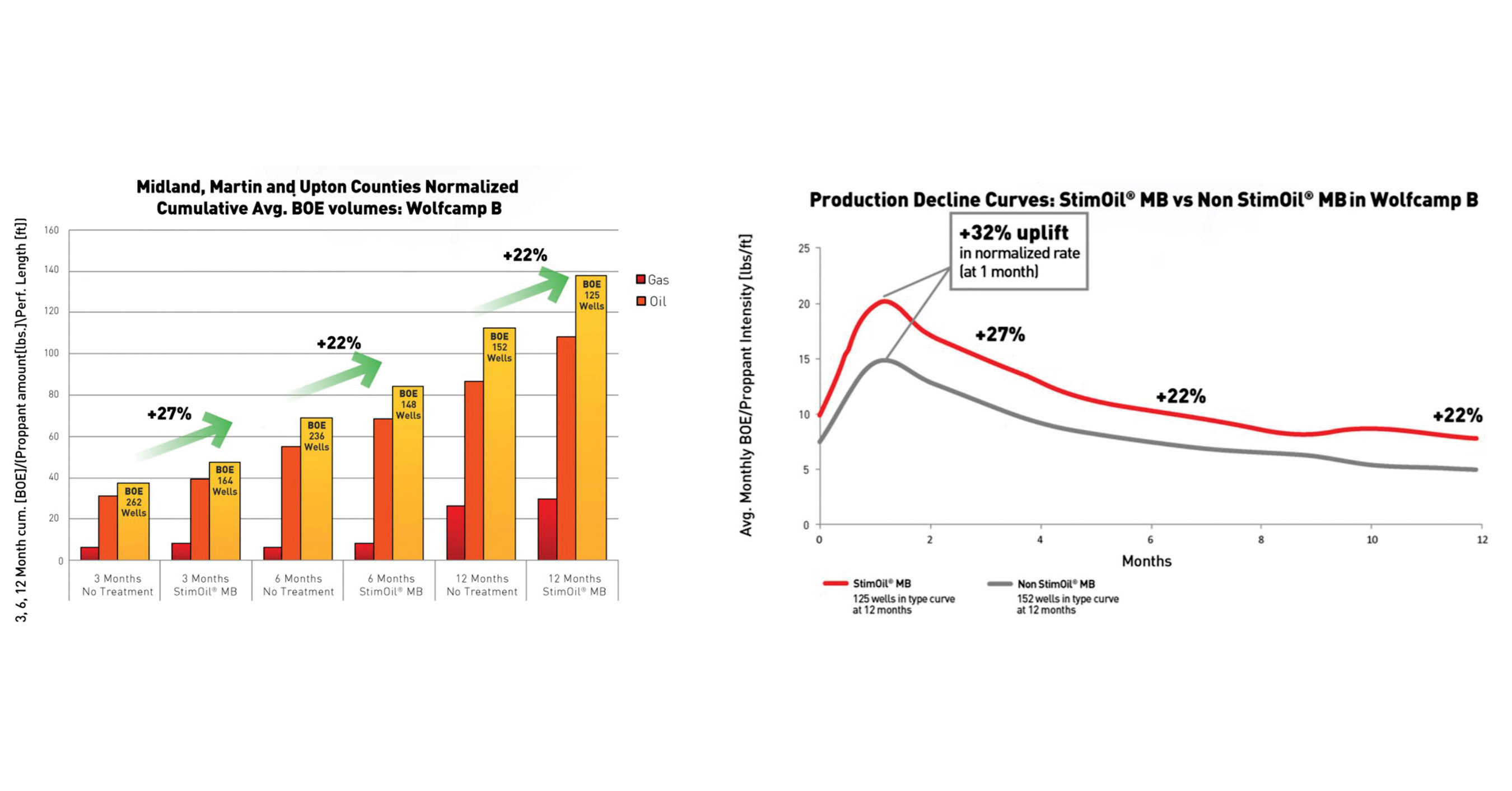 Flotek Expands Lines of Chemistry Technologies