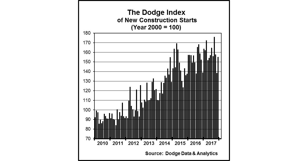 New Construction Starts in December Rebound 12 Percent; Annual Total ...