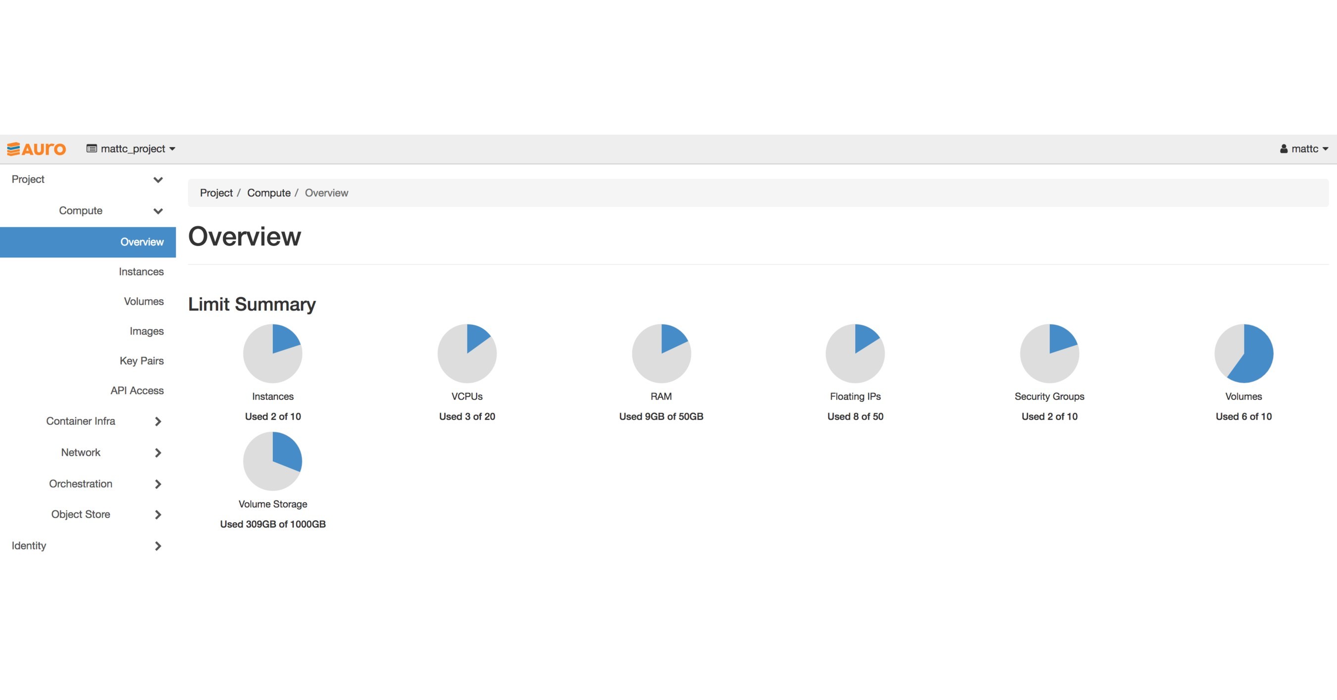 Canadian Cloud Leader AURO Announces Newly Improved Platform