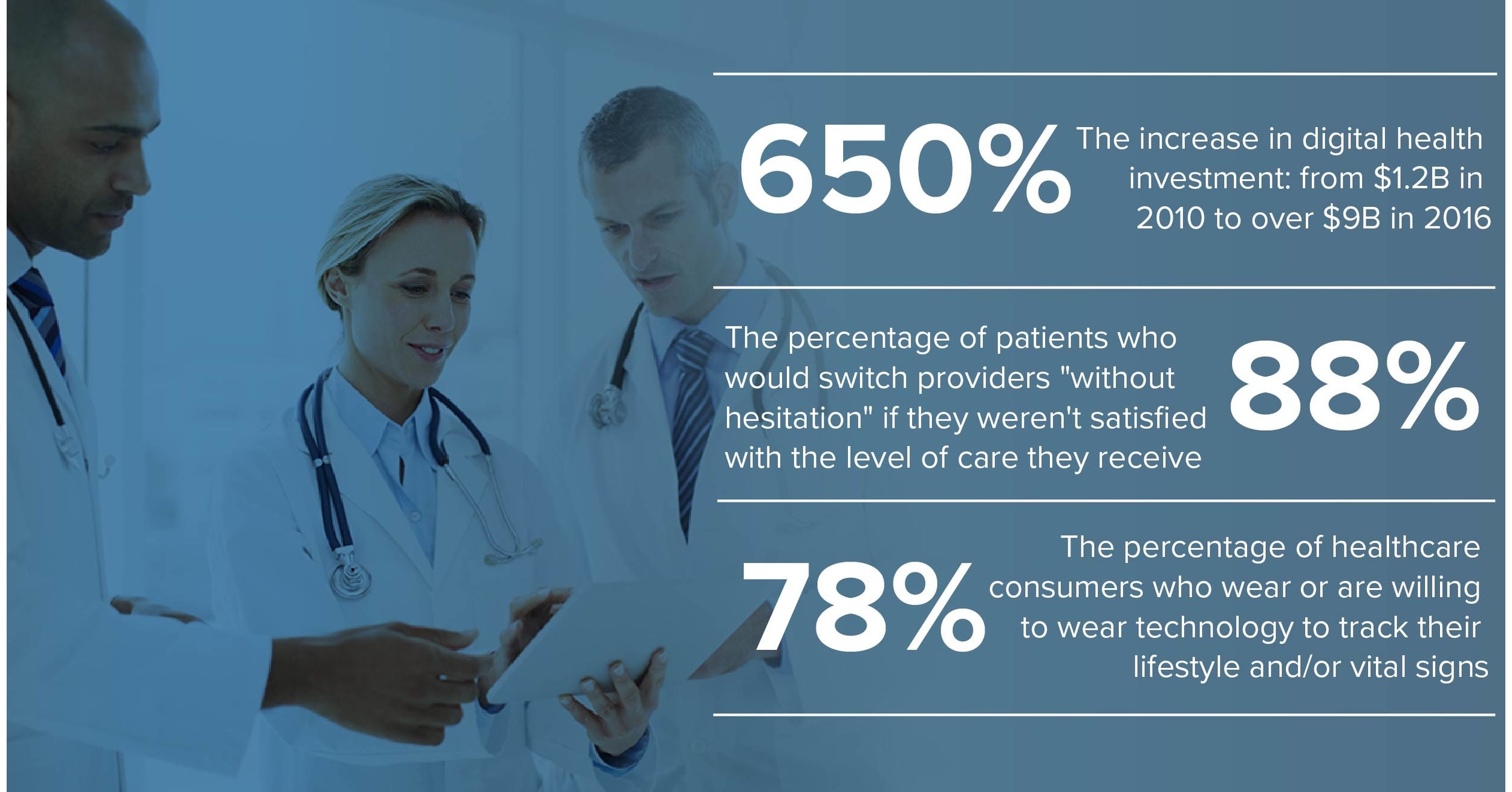 Four Considerations for Connected Health Strategies in 2018