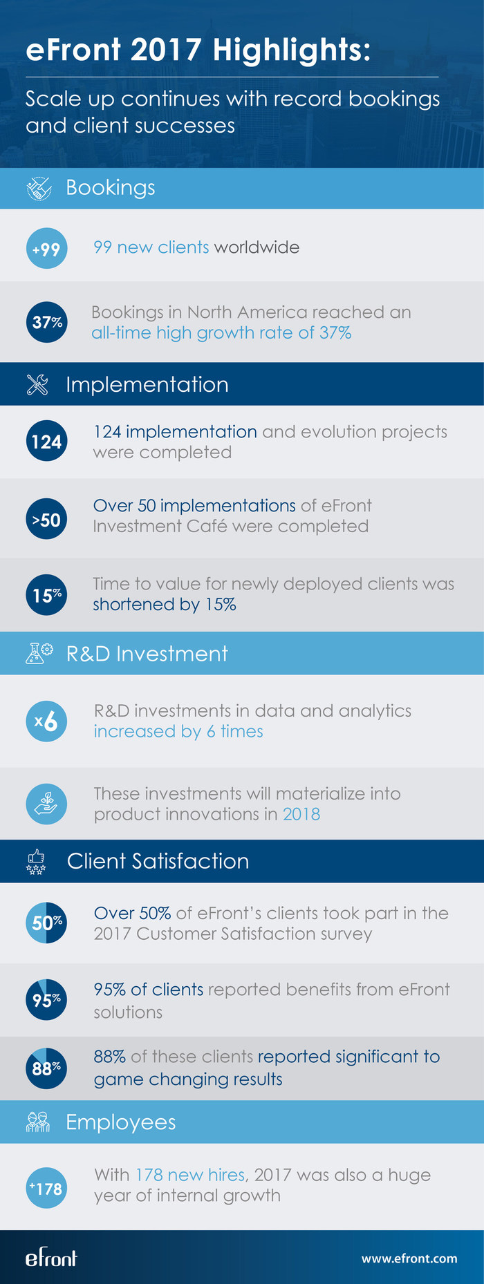 eFront Investor Cloud for Limited Partners Further Establishes Leader ...