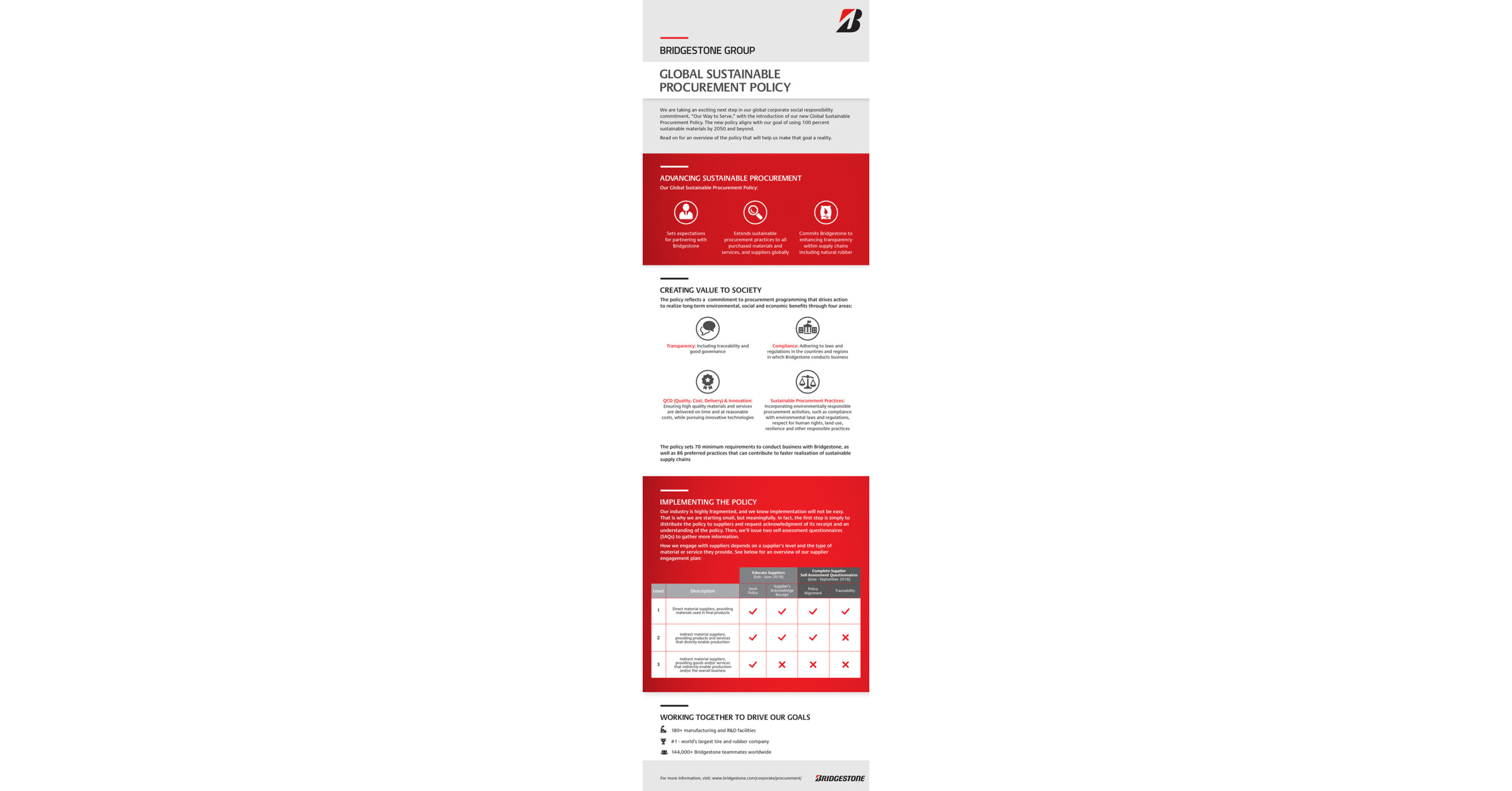 Bridgestone Elevates Standards in Sustainable Procurement Practices ...