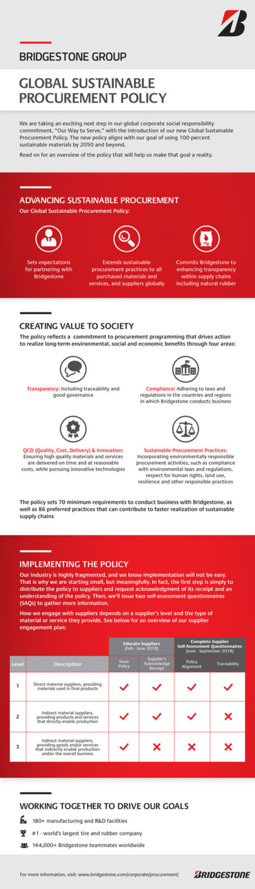 Bridgestone Elevates Standards in Sustainable Procurement Practices ...
