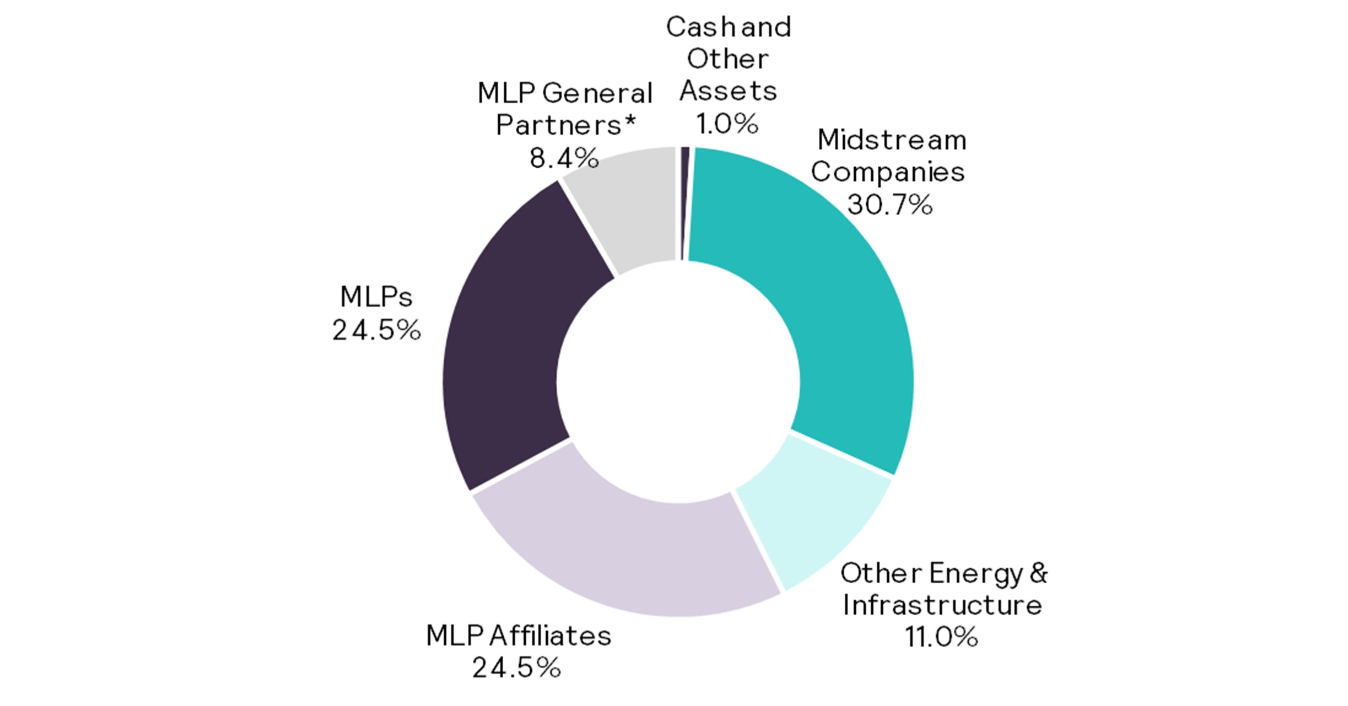 Salient Midstream & MLP Fund Announces First Quarter 2018 Dividend Of ...