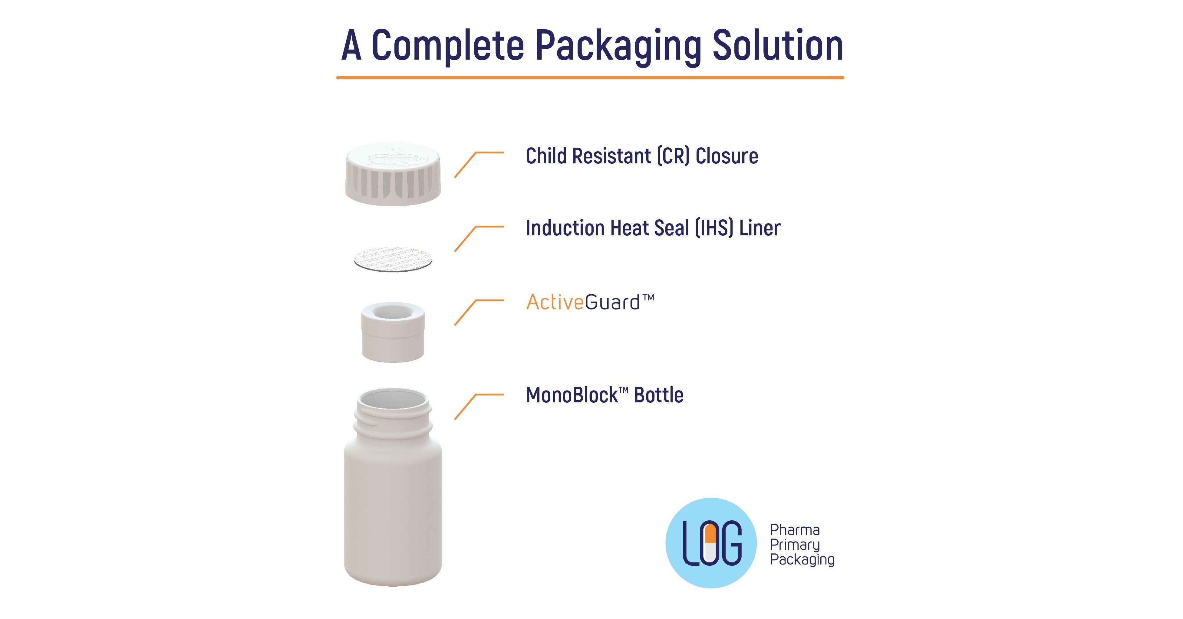 LOG Pharma Packaging to Showcase ActiveGuard™ at Pharmapack 2018