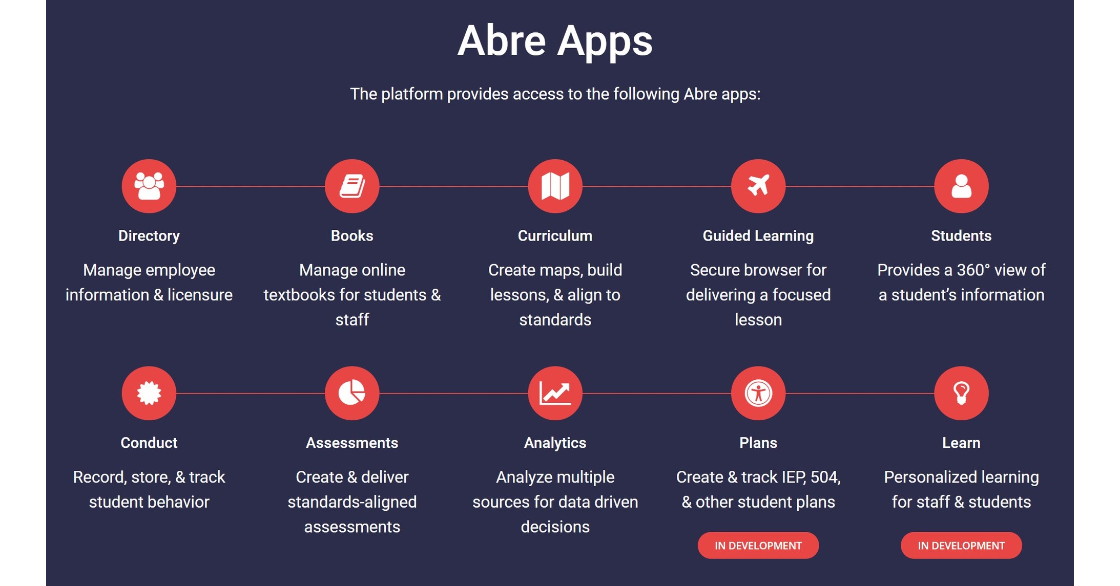 Abre.io Announces the General Availability of Its Education Platform