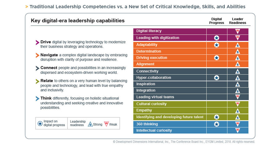 Worldwide Study of 25,000 Business Leaders Reveals Six Leadership ...