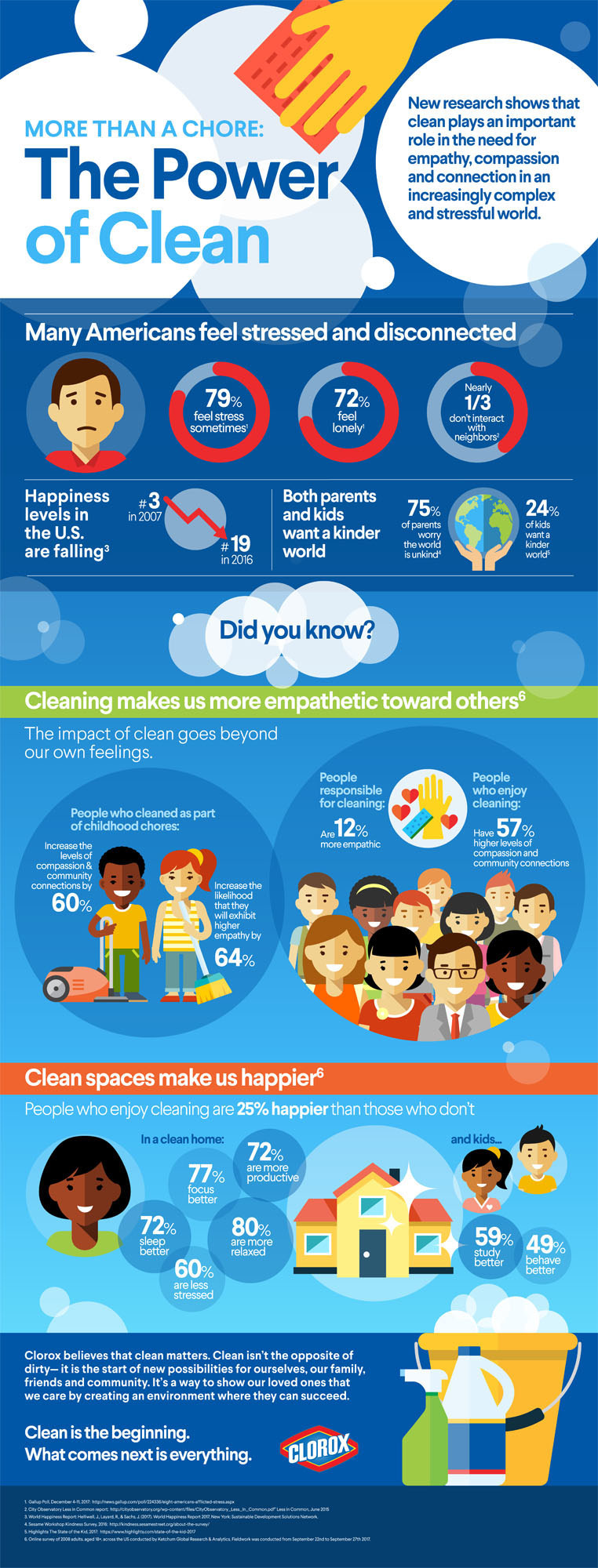 Can Cleaning Make You More Empathetic? New Research Says Yes