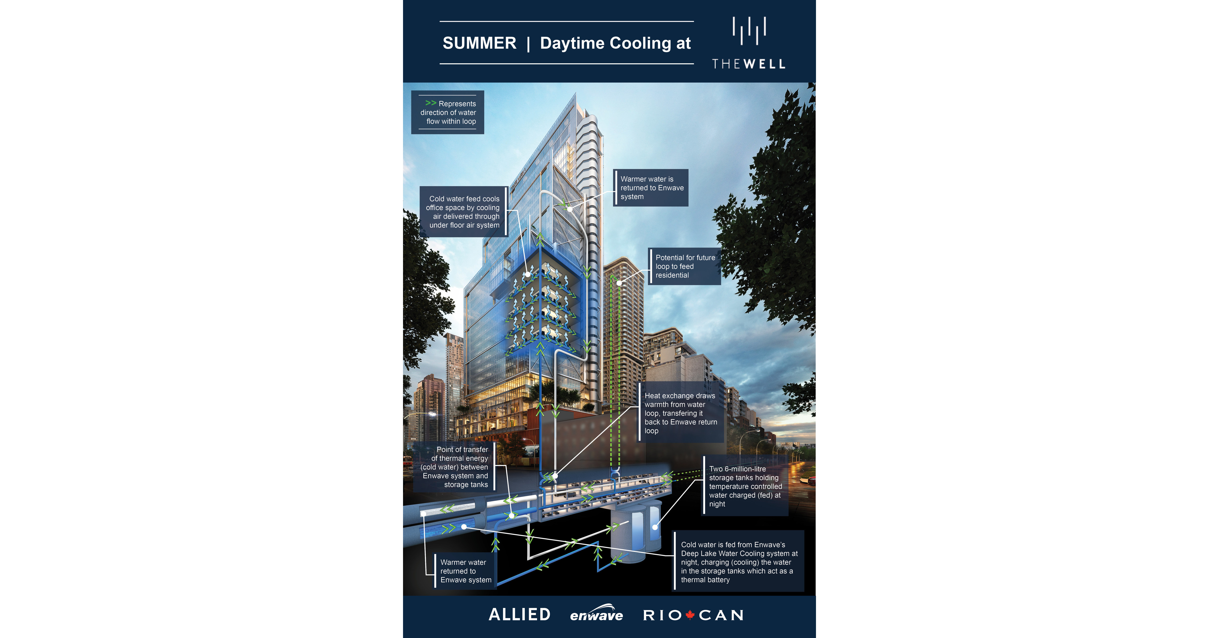 Allied, Enwave and Riocan to accelerate expansion of thermal energy ...