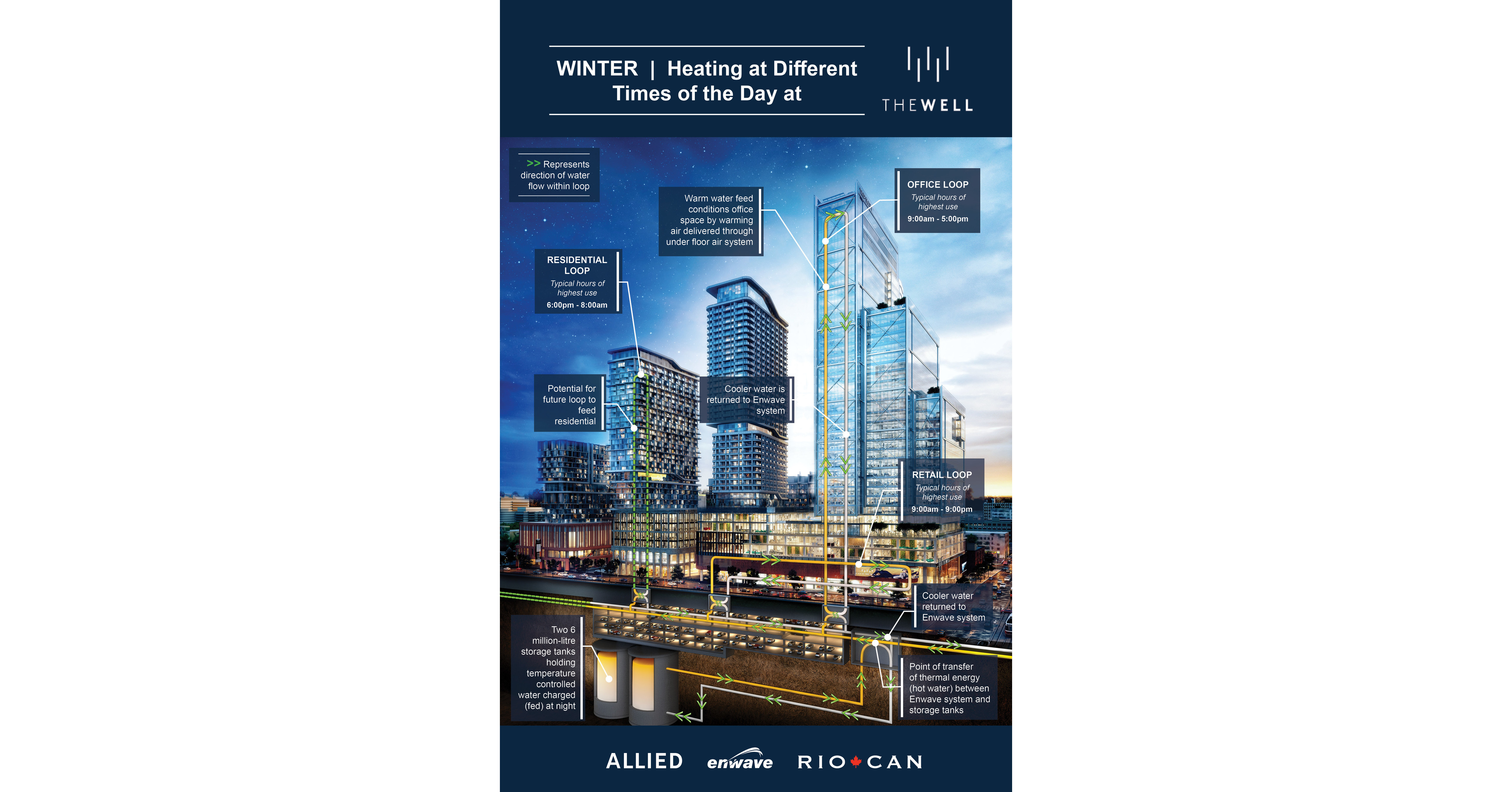 Allied, Enwave and Riocan to accelerate expansion of thermal energy ...