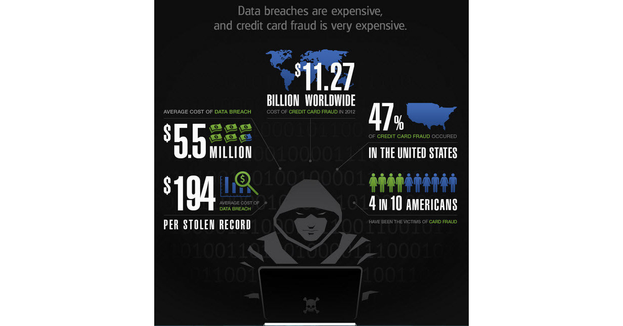 E-Complish Sees Shift to Outsourcing of PCI Compliance as DSS 3.2 ...